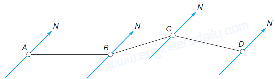 Azimuths and Bearings in Surveying and their Comparison ...